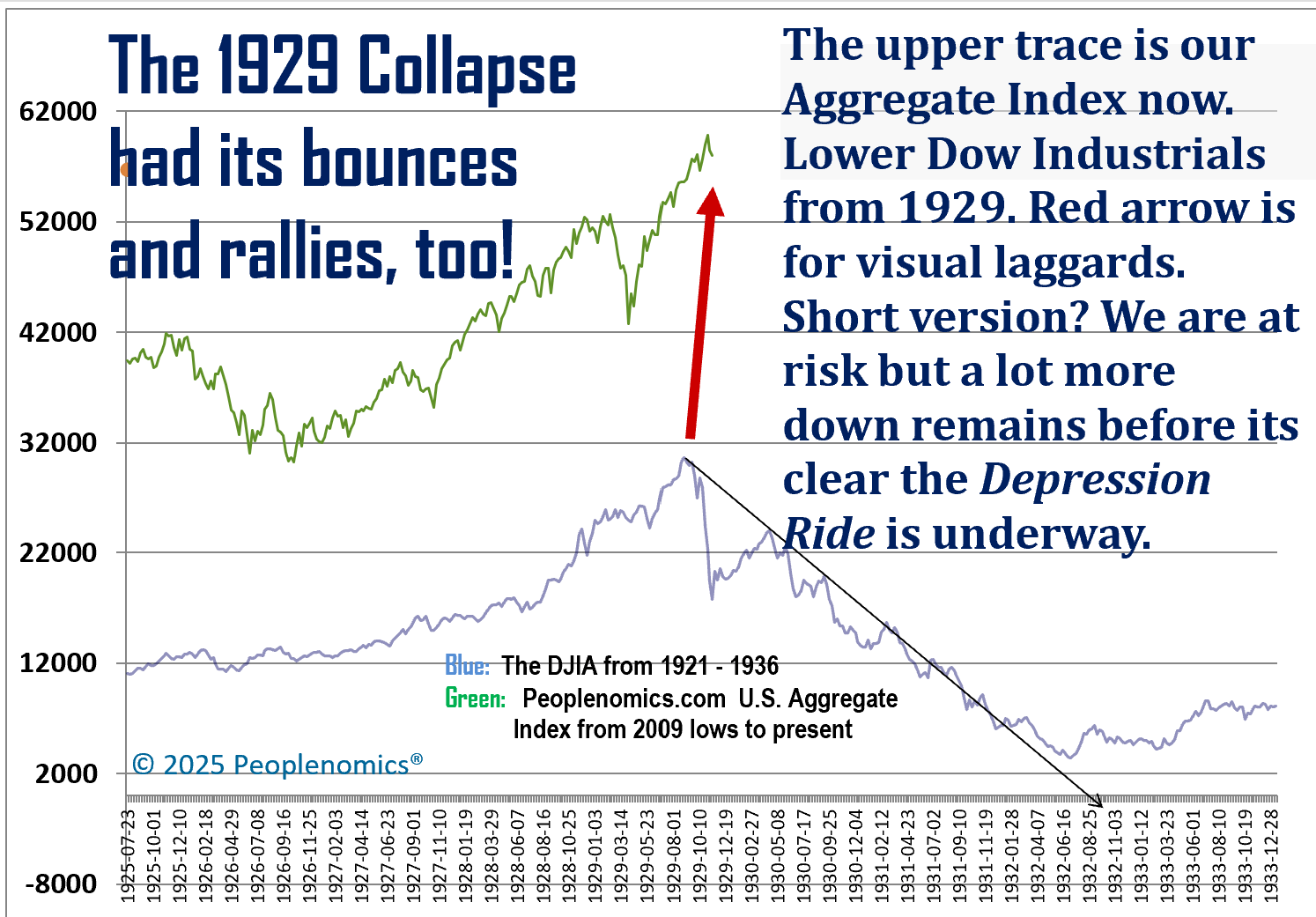 How the 1929 Chart Compares – Inside People/Outside People