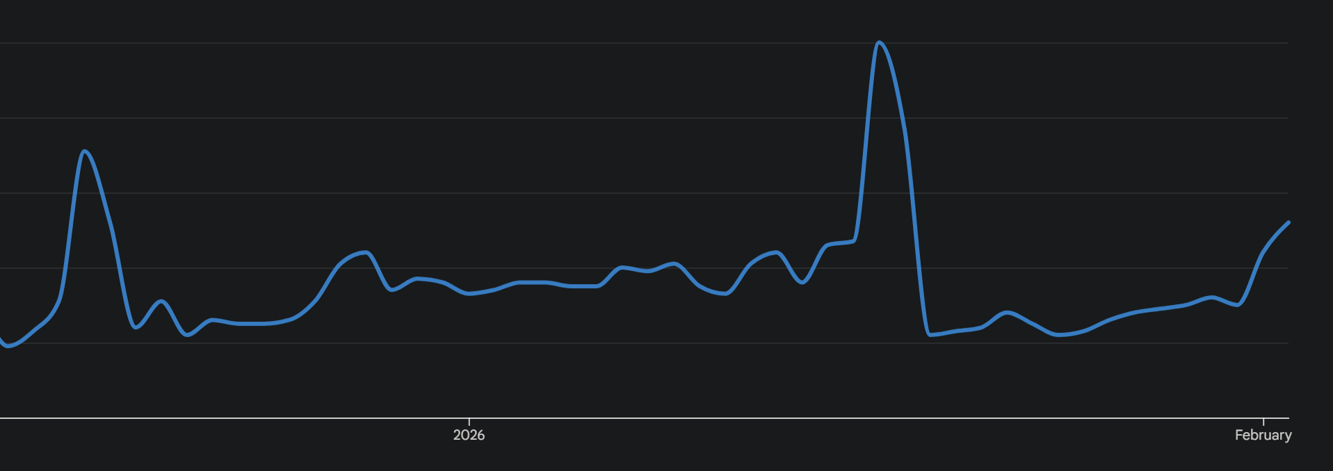 Circle the 18th - Markets in Sort Mode - Apology to Wiccans
